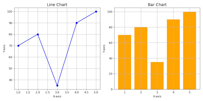 Create insightful data visualizations with python by Sadidata | Fiverr