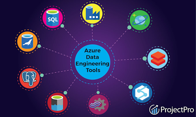 Develop etl pipeline using azure data factory, databricks and ms fabric by Salmansajid306 | Fiverr