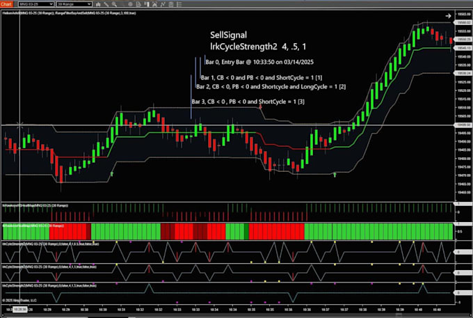 Build trading bot for ninjatrader, algorithm bot, quantconnect and ...