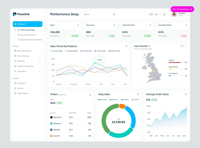 Ui ux design fix bug custom software web app desktop app crm pos erp lms by Mershail | Fiverr
