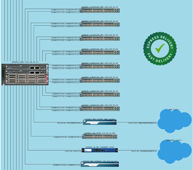 Create really large and detailed network diagrams for you, very fast by ...