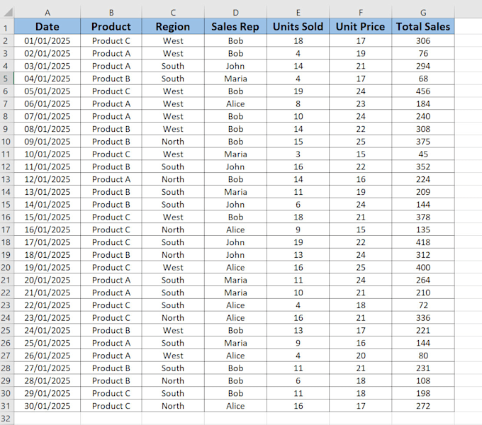 Create an interactive excel dashboard for your data analysis by ...