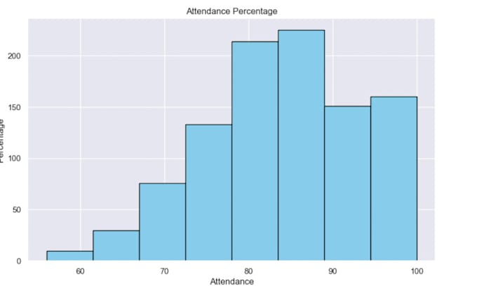 Clean, analyze and visualize your data professionally by Jane_1019 | Fiverr