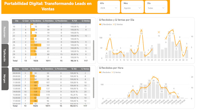 Create powerful dashboards in power bi, tableau, or looker by Jackflores07 | Fiverr
