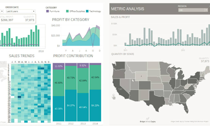 Create insightful and interactive tableau, power bi dashboards, tableau ...
