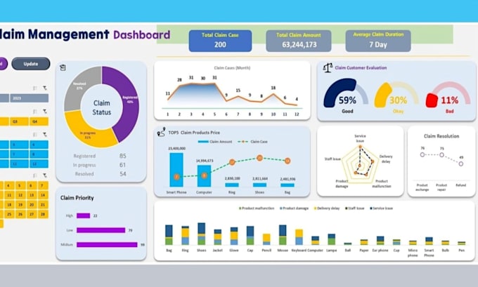 Create interactive tableau looker studio and power bi dashboards by ...