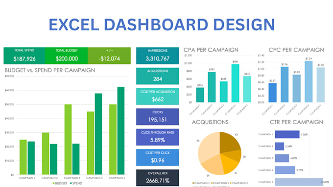 Create and design excel spreadsheet dashboard, power bi with kpi dashboard by Lucas_mitchell1 ...