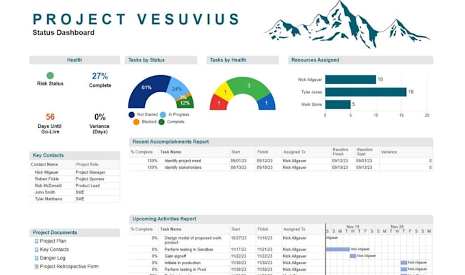 Create dashboard and automate workflows using smartsheet and excel, google sheet by Gen_jhn | Fiverr