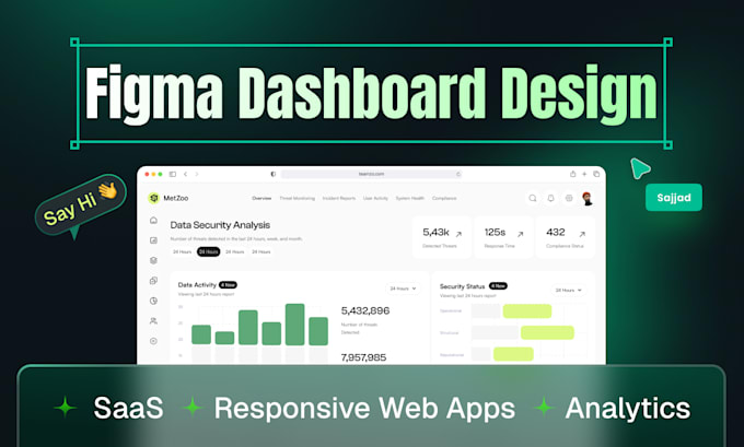 Design your web app ui, mockup by Sajjadactive | Fiverr