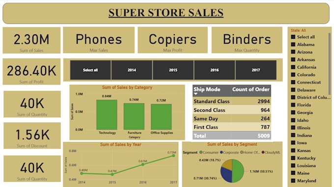 Analyze, clean, and visualize your data using excel, python, and power bi by Aman_memon0 | Fiverr