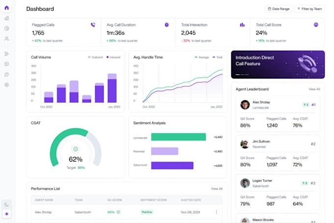 Be full stack software developer web desktop software development crm erp lms hr by Fx_barm | Fiverr