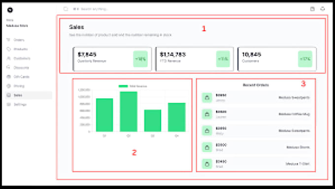 Do medusajs ecommerce saas website, crm admin dashboard, figma with ...