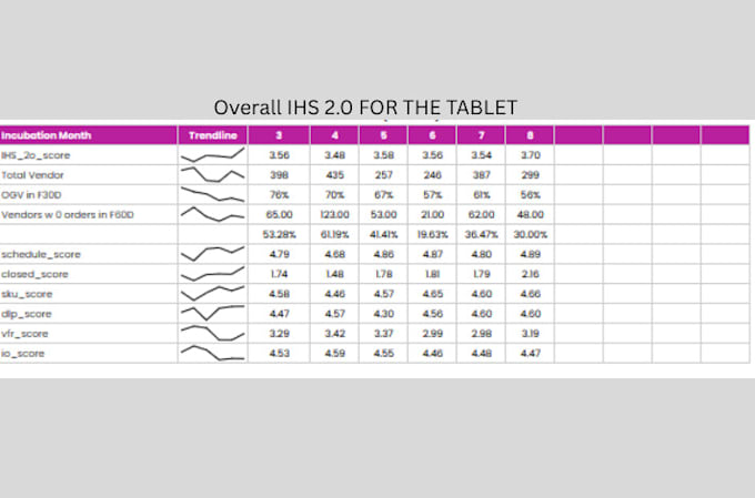 Be your expert data analyst using sql, excel and python pandas numpy by Afreadi | Fiverr