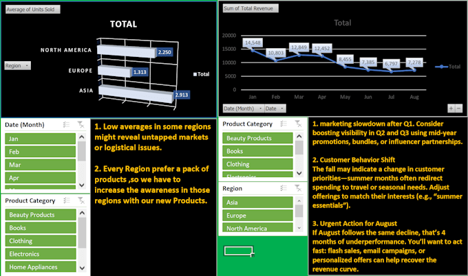 Clean, analyze, and visualize your data with excel, sql, and python by ...