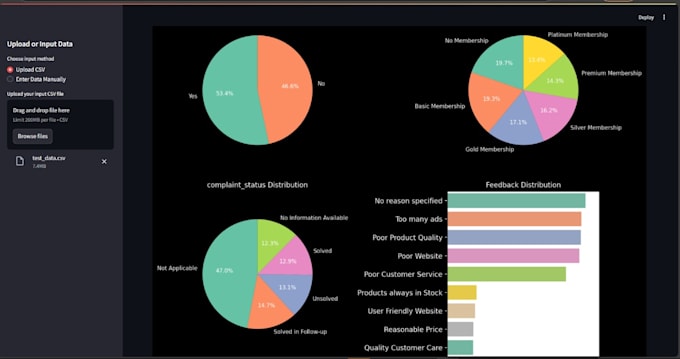 Create machine learning solutions with python and scikit learn by Shorouqtareq | Fiverr