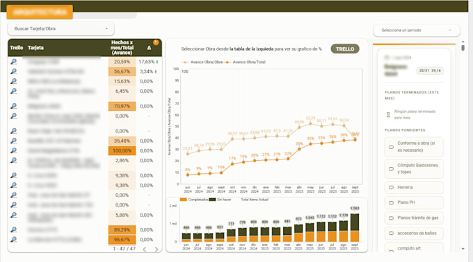 Build a professional looker studio dashboard for data visualization by ...