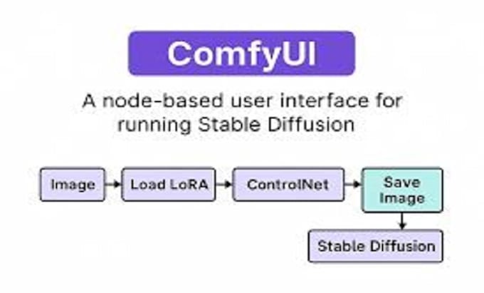 Deploy comfyui workflow as serverless api for you custom comfyui workflow by Golldian | Fiverr