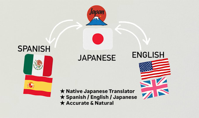 Translate spanish to japanese, english to japanese and both ways by ...