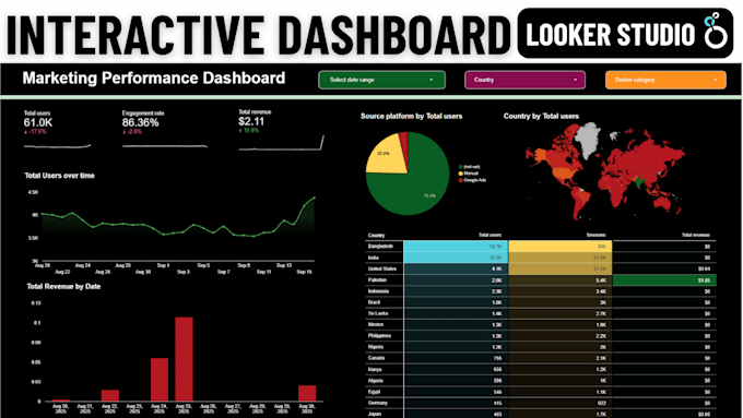 Create interactive looker studio dashboards and reports by Aqsa ...