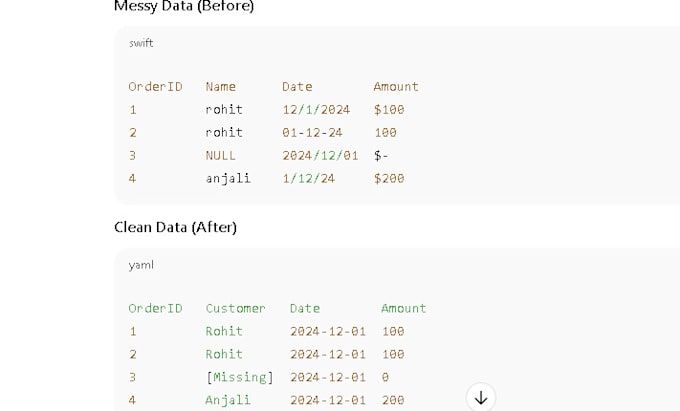 Clean and automate your excel or csv data using python by Rohitbarnwal540 | Fiverr