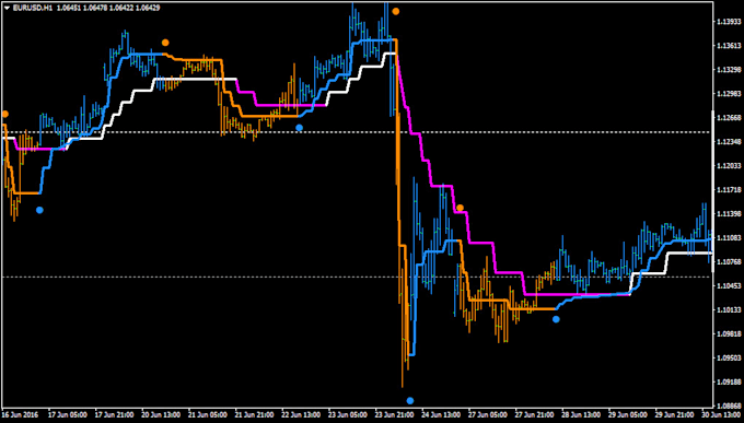 Expert advisor for mt4 mt5, forex trading bot, indicator, forex eas ...