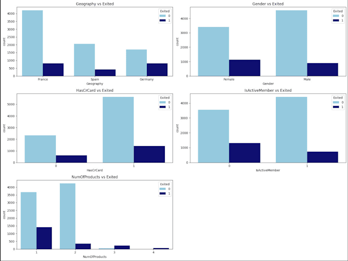 Clean, analyze and visualize your data using python by Esraa_ahmad20 | Fiverr