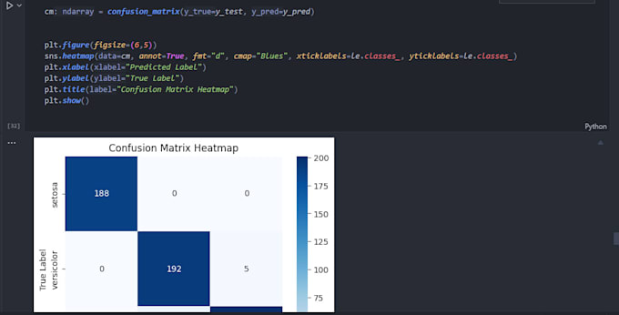 Machine learning, ai, and predictive modeling with python by Zohaibsattar_ai | Fiverr