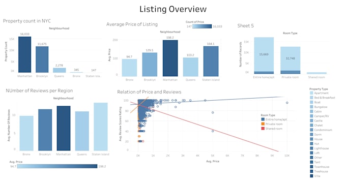 Create interactive power bi dashboards for your business by ...