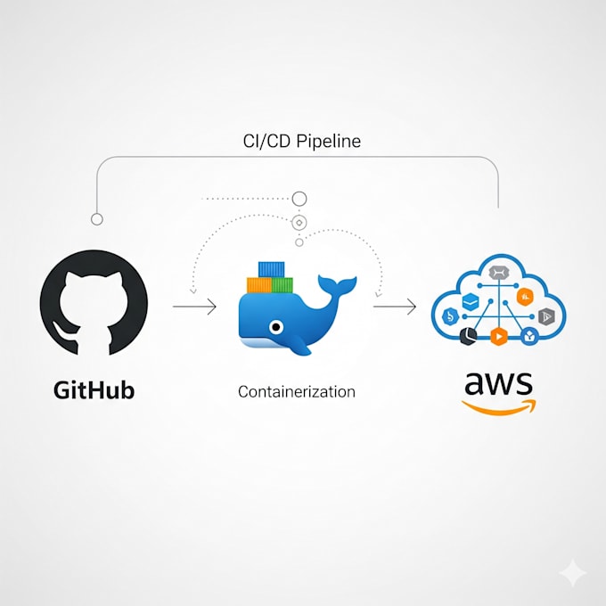 Set up ci cd pipeline with github actions, docker, and aws by Tashu5385 ...