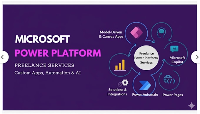 Develop custom dynamics 365, powerapps,copilot agents by Saketh_reddy12 ...