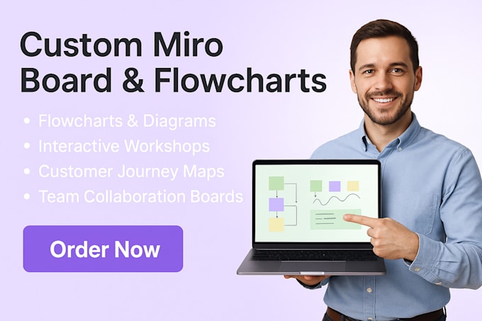 Design custom miro flowchart, miro workshop, miro board and miro ...
