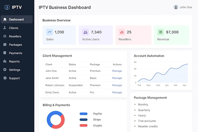 Automate iptv site with your nxt, xtreamui, xui one panel with whmcs by Megenta_expert | Fiverr