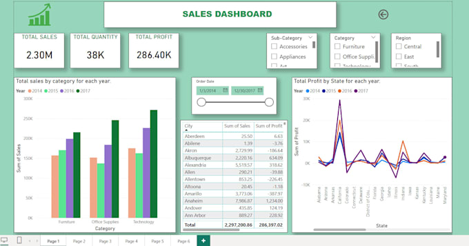 Réaliser des analyses de données avec excel, sql et power bi en utilisant des tableaux de bord