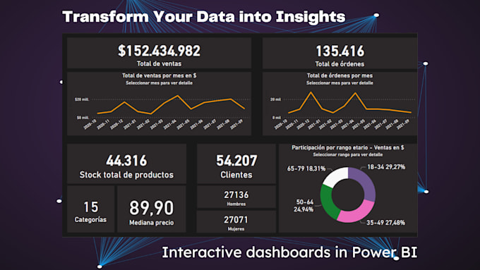 Professional power bi dashboard creation by Eug_assistant | Fiverr