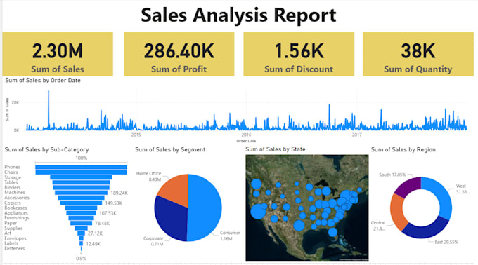 Create custom power bi dashboards and data visualizations by Mustufa ...