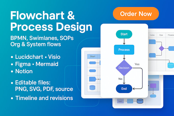 Design flowchart, process flows, workflows and charts by Shyllondesigns | Fiverr