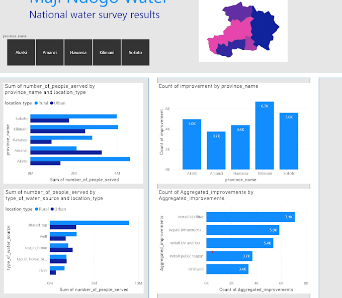 Build interactive dashboards and visualizations in power bi, excel, or ...