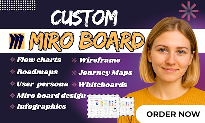 Design custom miro board, miro flowcharts, miro roadmaps, journey maps ...