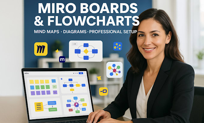 Create miro boards, miro flowcharts, mind maps and diagrams by ...