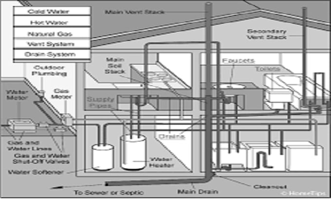 Create mep drawing hvac design fire protection layout and civil ...