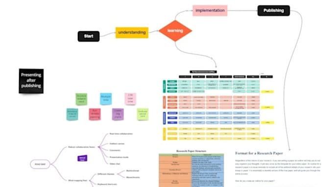 Create and recreate diagrams in visio lucidchart, draw and miro boards flowchart by Angelina ...