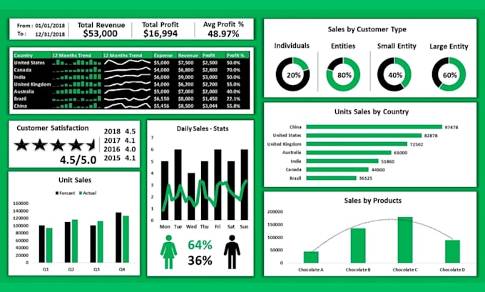 Create excel spreadsheets intuitive, interactive tableau dashboards ...