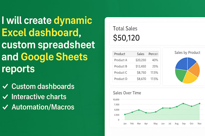 Create dynamic excel dashboard, custom spreadsheet and google sheet ...