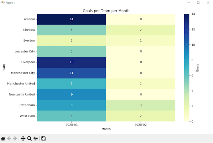 Create interactive python dashboards and data visualizations for you by Vladgrycheniuk | Fiverr