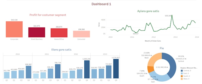 Clean and visualize your data with python and tableau by Nigar5235 | Fiverr