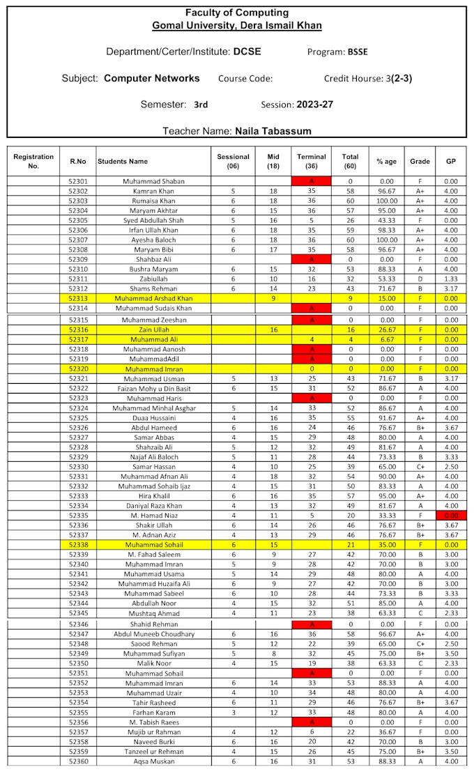 Do fast accurate data entry by Imransami560 | Fiverr