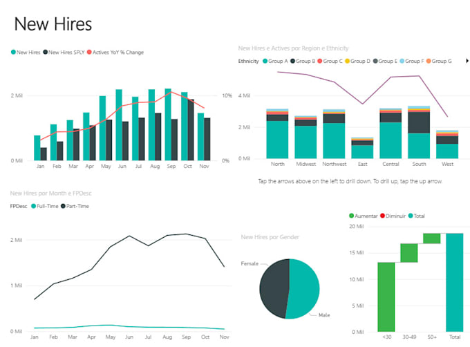 Create interactive dashboards for your data power bi tableau by ...