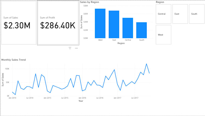 Provide sql queries, data analysis, and power bi dashboards by Abhayugale | Fiverr