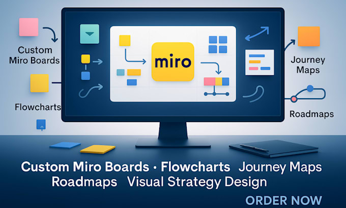 Crie quadros personalizados no miro e desenhe fluxogramas, roteiros e ...