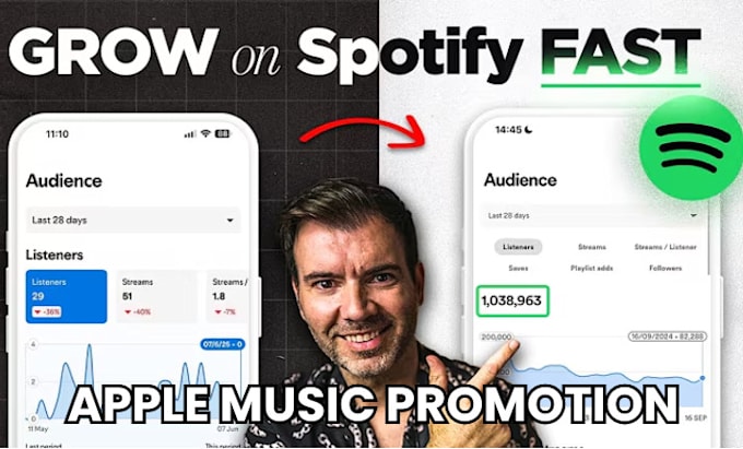 Run 20days apple music promotion hit top 10 music chart, spotify music ...